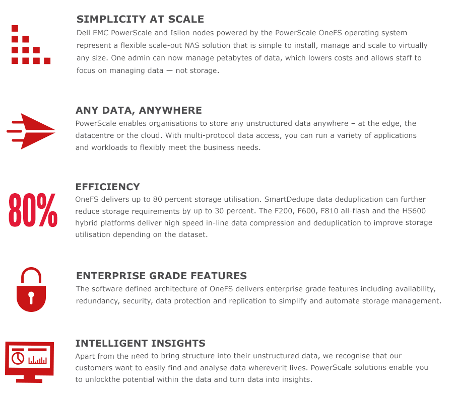 Introducing Dell EMC PowerScale